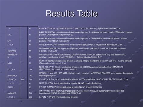 ppt simple methods for peak detection in times series microarray data