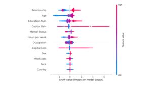 Explain Your Machine Learning Model Predictions With GPU Accelerated