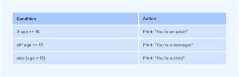 7 Python Programming Fundamentals Vertical Institute
