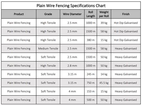 Understanding The Fence Wire Gauge Chart A Comprehensive Guide