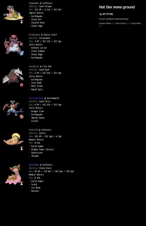 310 Best Monotype Images On Pholder Stunfisk Printmaking And Pokemon