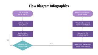 Flow Diagram Infographics By Slidesgo Pptx