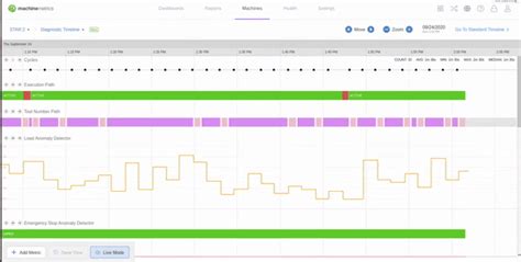 Detecting Cnc Anomalies With Unsupervised Learning Part 3 By Lou