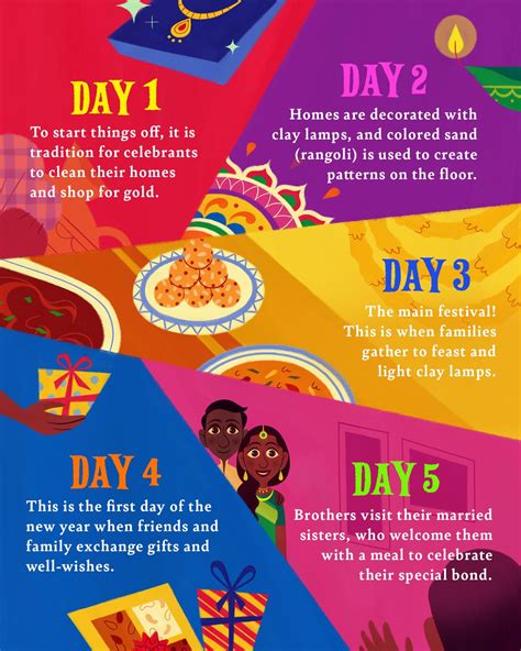 이슈유머 픽사 단편 산제이의 슈퍼팀 산제이가 알려주는 인도 힌두교 축제 디왈리diwali 🪔