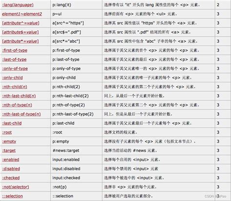 Css中的变量和辅助函数css 变量判断 Csdn博客
