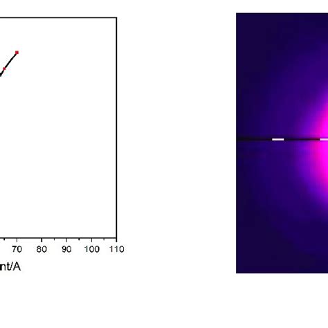 A Power Curve Of The Side Pumped Double Pass Amplifier B Beam