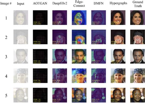 The Outputs Of Some Of The Celeba Hq Dataset For All The Models