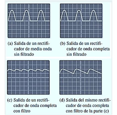 Solved Each Of The Parts Of The Figure Shows Waveforms
