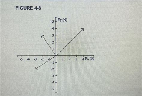 solved a constant net force acts on an object describe the