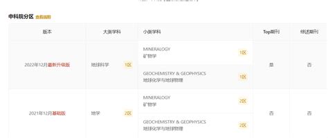 ELEMENTS怎么样 佩普学术