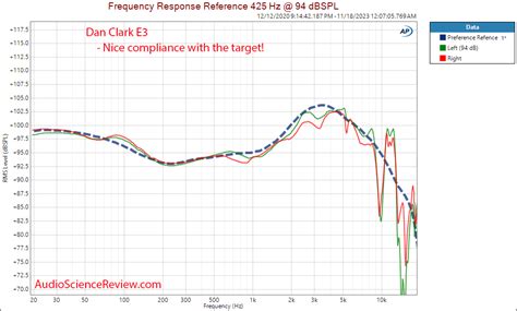 Dan Clark Audio E3 Review Interview Measurements Impressions Page 169 Headphone Reviews