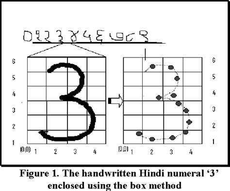 Figure 1 From Fuzzy Model Based Recognition Of Handwritten Hindi