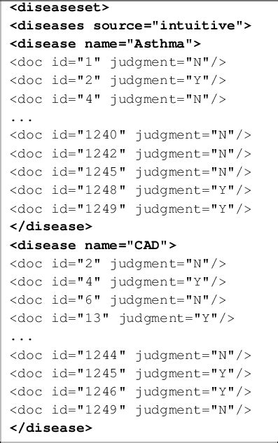 Anotation XML File Example Download Scientific Diagram