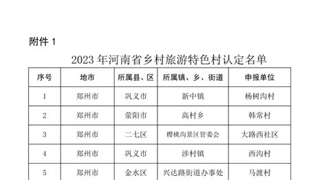 新增23家！信阳多地荣获省级乡村旅游特色村等认定河南省示范镇浉河区