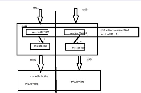 Spring的threadlocal解决线程安全 ~笑春风~ 博客园