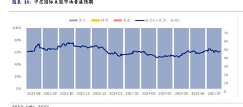 均值12xvs历史均值以下一个标准差07x 2024年08月 行业研究数据 小牛行研