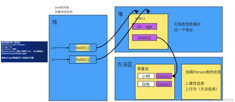 面向对象编程基础 Csdn博客