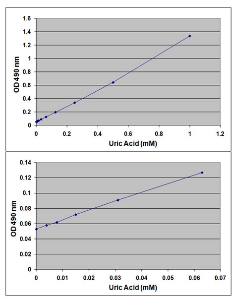 Total Antioxidant Capacity Assay Kits Antioxidant Enzyme Assay Cell