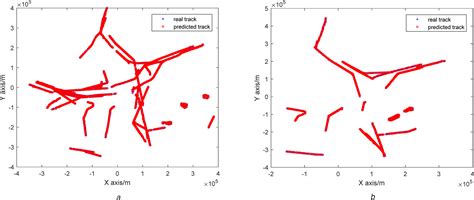 Radar Track Prediction Method Based On Bp Neural Network Song 2019 The Journal Of