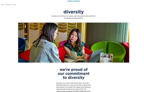 Diversity Programs In The Workplace