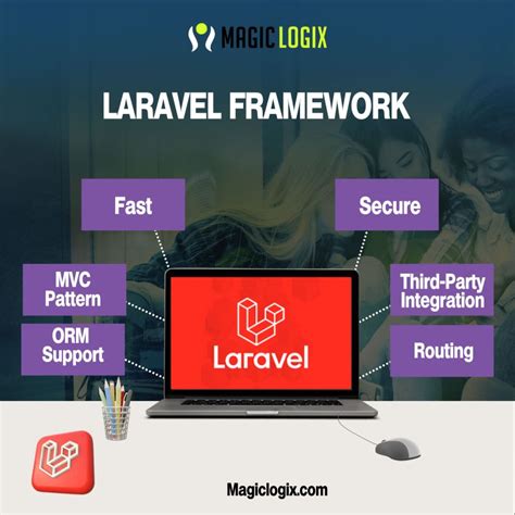 Laravel Framework Marketing Digitalagency Digitalmarketing