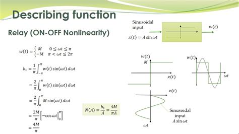 Ncs 11b Describing Function For On Off Nonlinearity Youtube