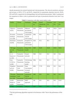 Transfer Learning With Deep Convolutional Neural Network Cnn For