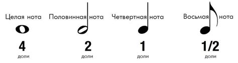 Таблица буквенных обозначений нот