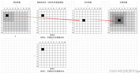 Opencv开发笔记（七十五）：相机标定矫正中使用remap重映射进行畸变矫正opencv核线纠正 Csdn博客