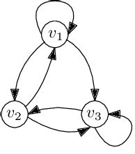 A Directed Graph D And Its Adjacency Matrix A From Example Download Scientific Diagram