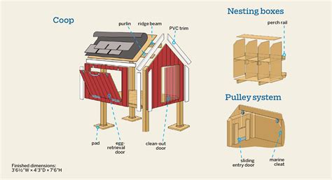 How To Build A Chicken Coop This Old House
