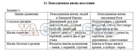 ГДЗ по истории 6 класс рабочая тетрадь Чернова к учебнику Торкунова