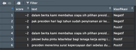Social Media Series Part 34 Membuat Word Scoring By Hafizhan