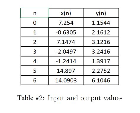 Given A Third Order Iir Causal Filter With The