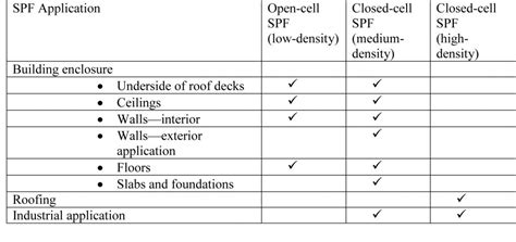 SPF Application Construction Canada