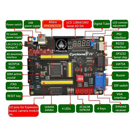 Iv Ep4ce6 Fpga Development Board Kit Ep4ce Niosii Fpga Board And Usb