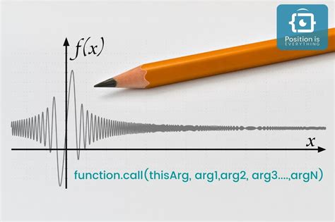 Javascript Call Function How This Predefined Javascript Method Works