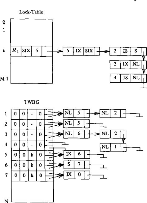 Figure 3 From A Deadlock Detection And Resolution Algorithm For