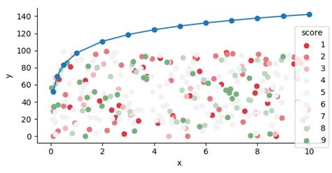 python - Combining colored scatter plot and separate line plot - Stack Overflow