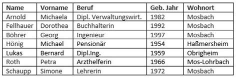 Katholische Kirchengemeinde Mose Mosbach Elz Neckar