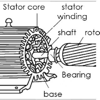 Diagram Of Rotor And Stator Of Three Phase Asynchronous Motor 4 Download Scientific Diagram