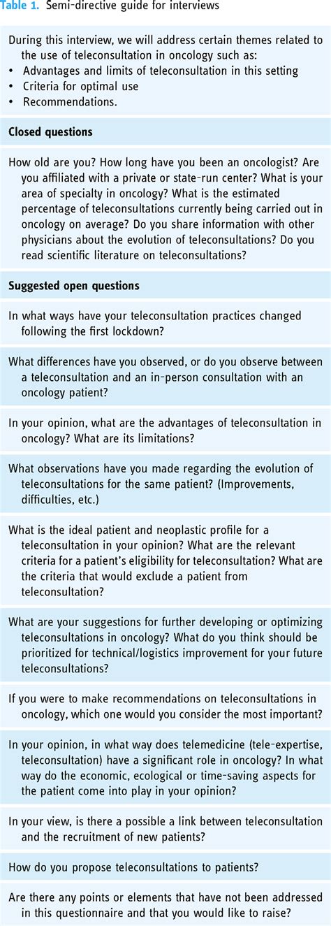 Semi Directive Guide For Interviews During This Interview We Will Download Scientific Diagram