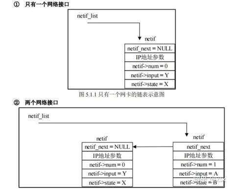 Lwip分析（三）——启动流程 知乎