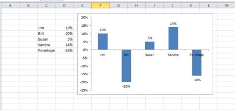 Custom Graph In Excel X Value Is Always 100 And Y Is A Less Than Or