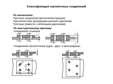 Заклепочные соединения презентация онлайн