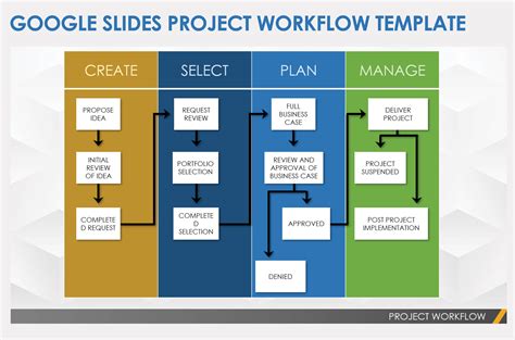 Free Google Slides Project Management Templates Smartsheet