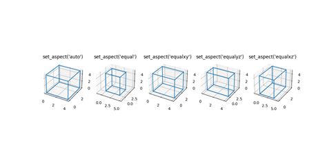 What S New In Matplotlib 3 7 0 Feb 13 2023 Matplotlib 3 9 3