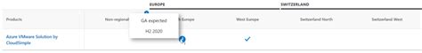 Azure VMware Solution Cloud Ch