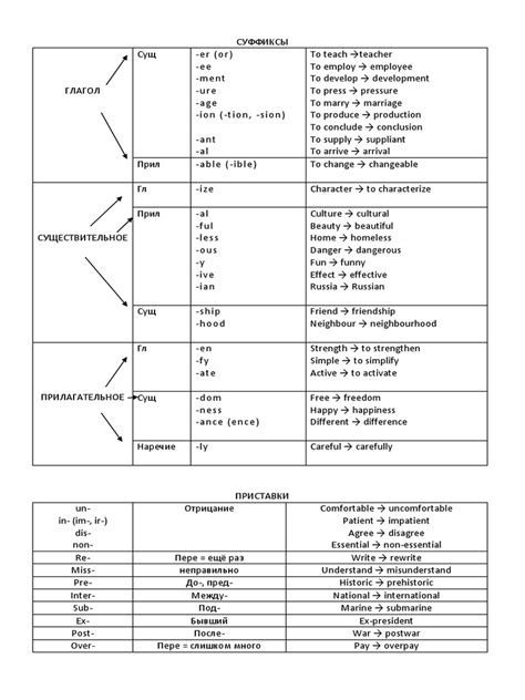 словообразование Pdf