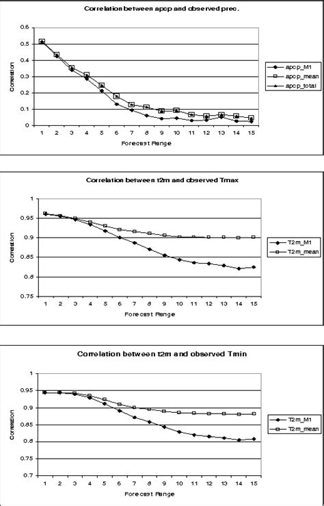figure 2 from comparison of data driven methods for downscaling